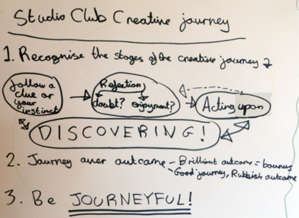 AccessArt: Sharing Visual Arts Inspiration