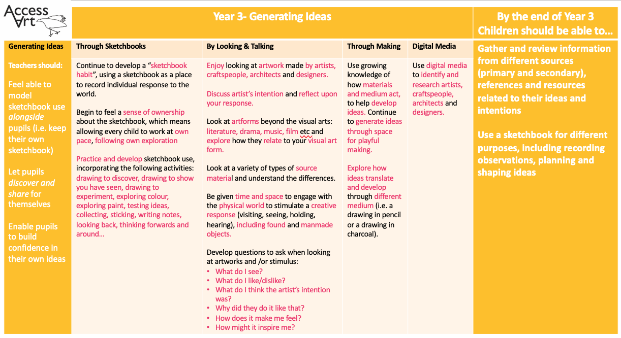 AccessArt Exemplar Primary Art Plan + Progression Plan