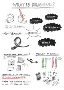 What Is Drawing?