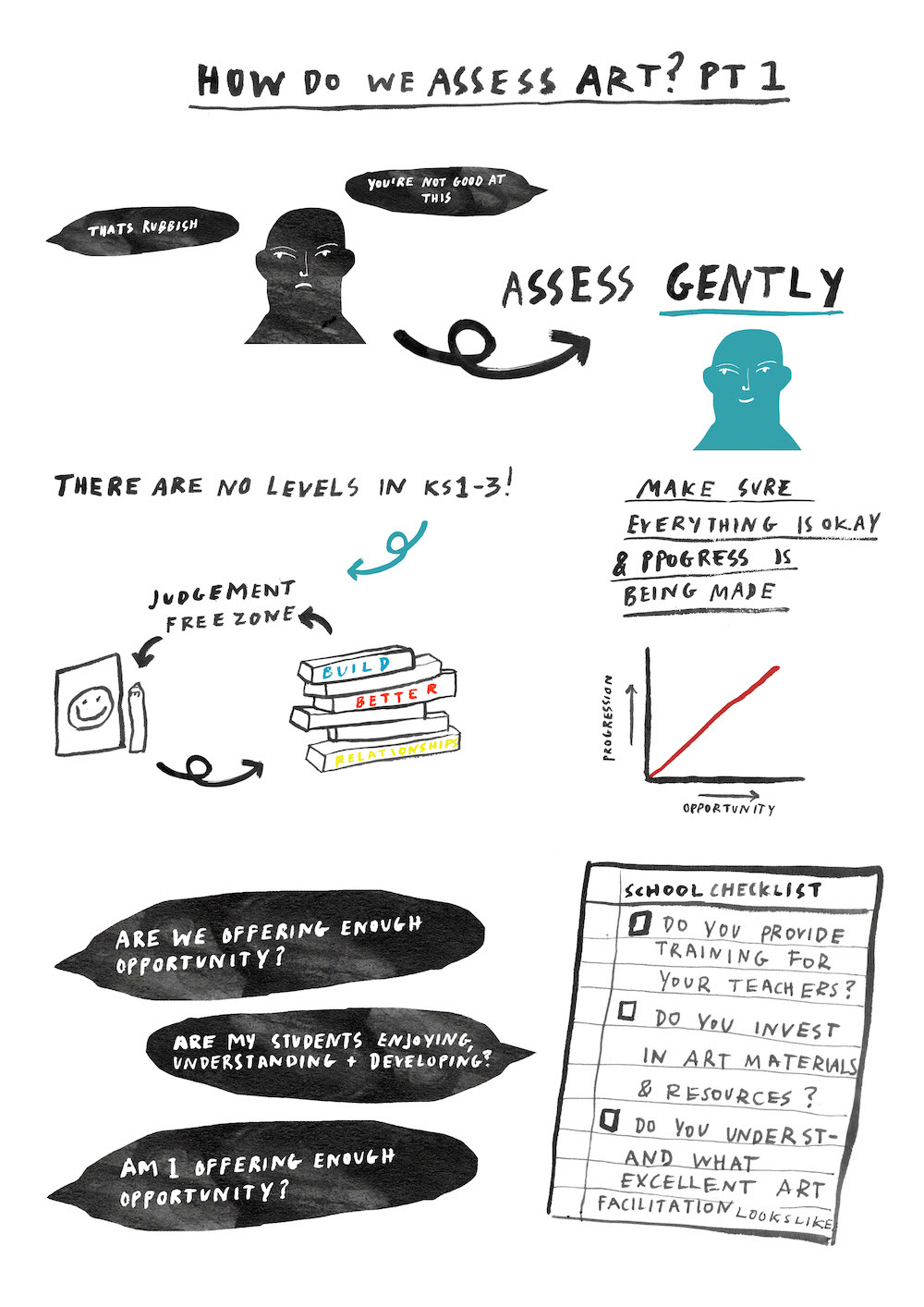 How Do We Assess Creativity?
