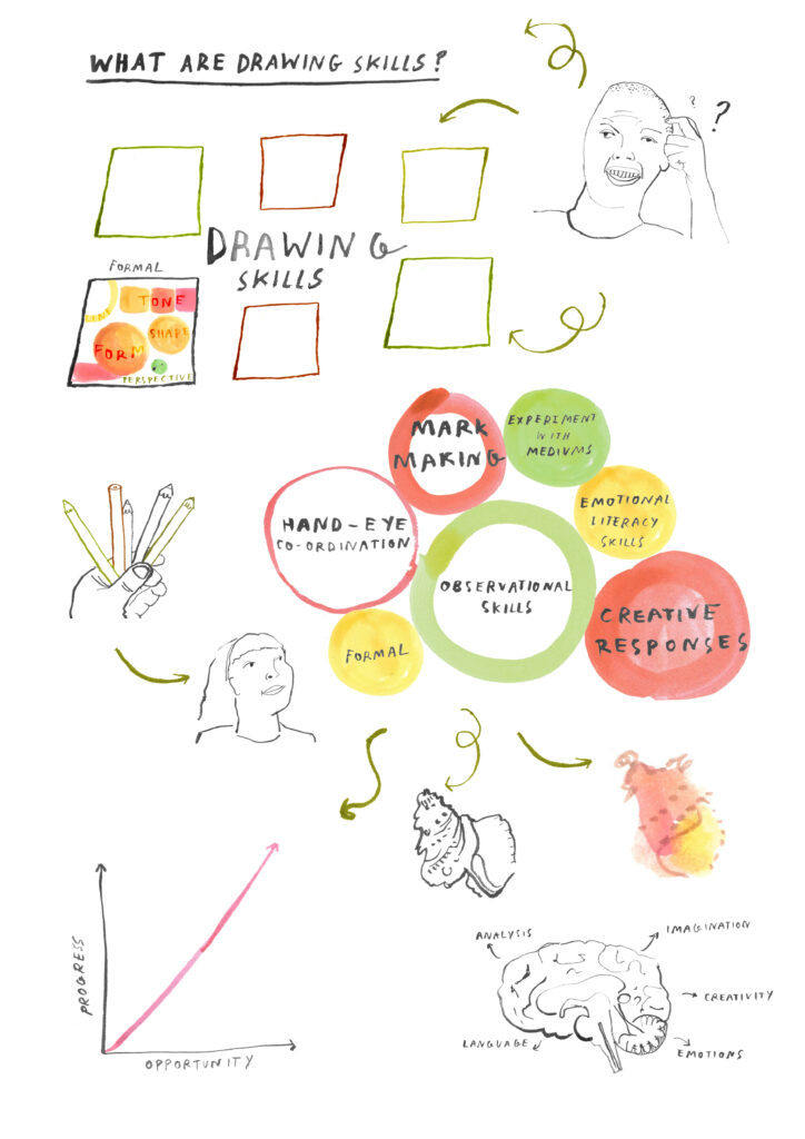 Teaching Drawing Skills Educator Professional Development – ArtStart